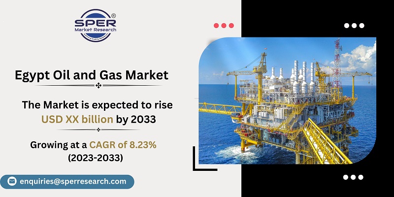 Egypt Oil and Gas Market Growth, Trends, Size, Revenue, Scope, Challenges and Future Outlook ...